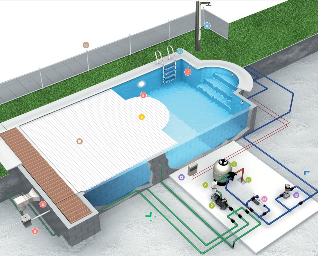 Hydro Global Maldives - Swimming Pool Expert